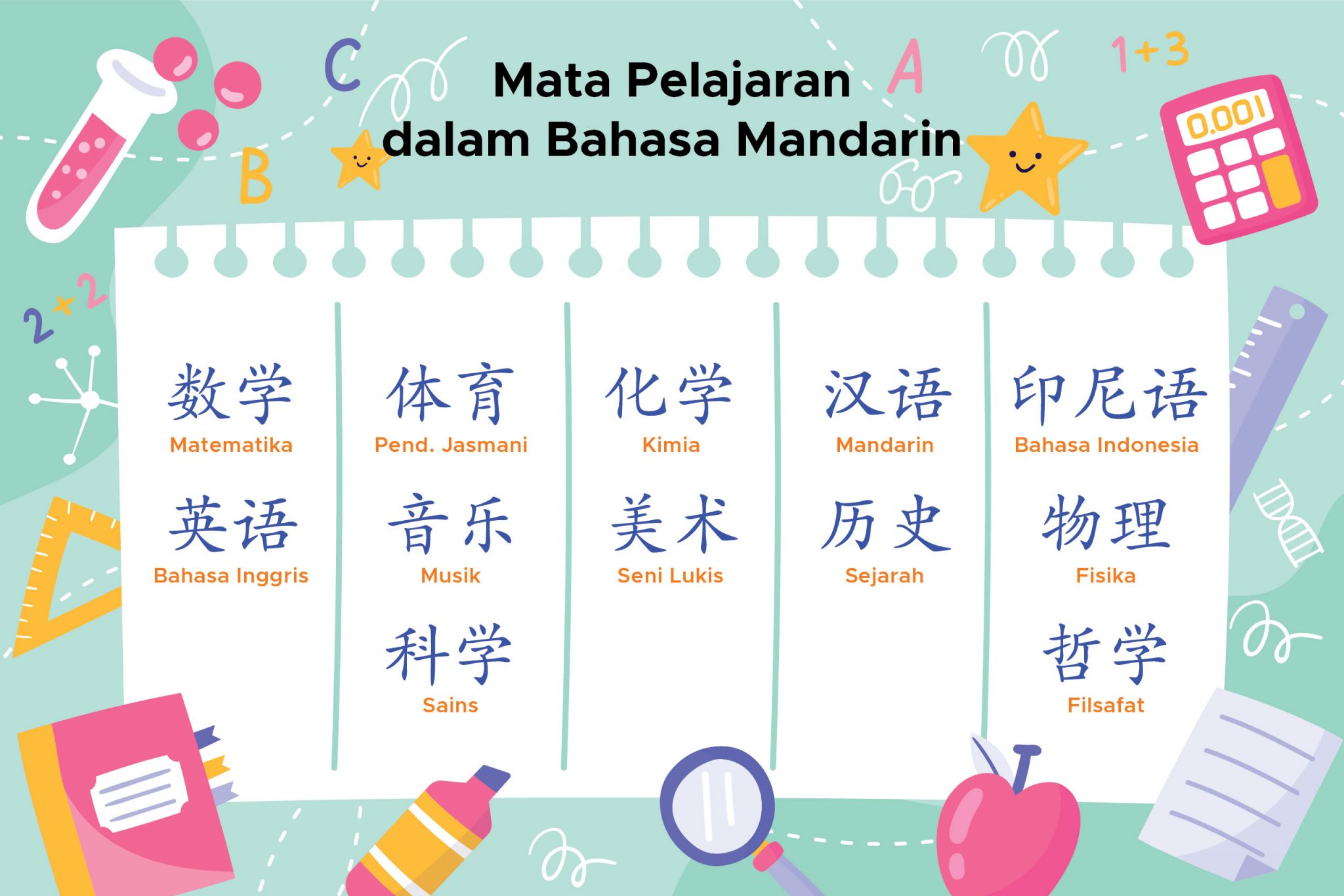 Mata Pelajaran dalam Bahasa Mandarin – Kiddles